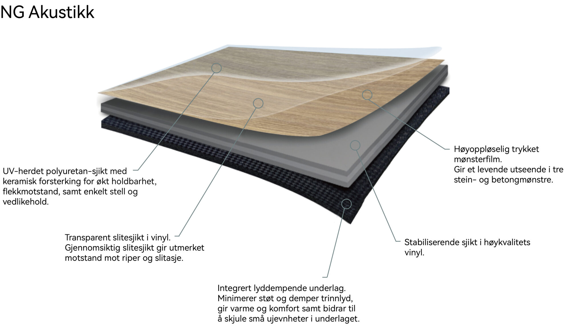 LVT-gulv - Nordanger